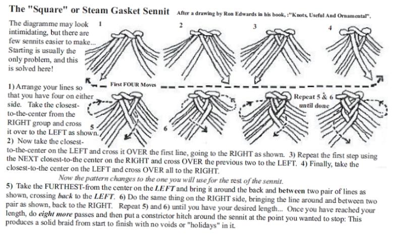 The Square Braid or Steamgasket Braid